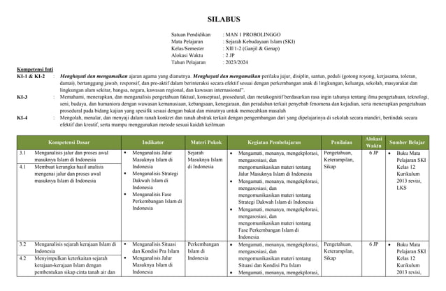SILABUS SKI KLS XII tahun pelajaran2023.pdf