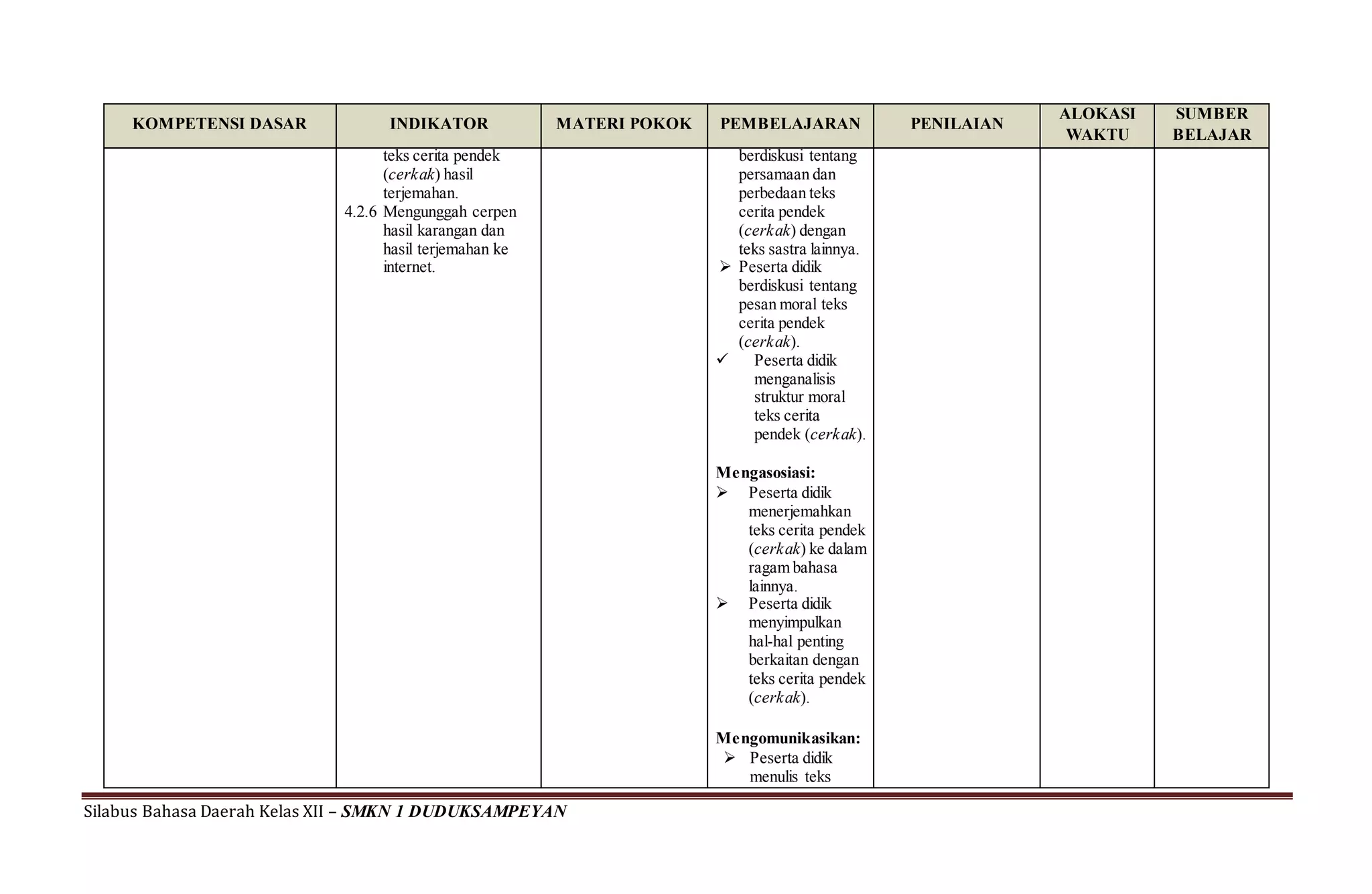 Silabus sma kelas 12 bahasa daerah | DOC