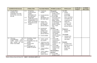 Silabus sma kelas 12 bahasa daerah | DOC