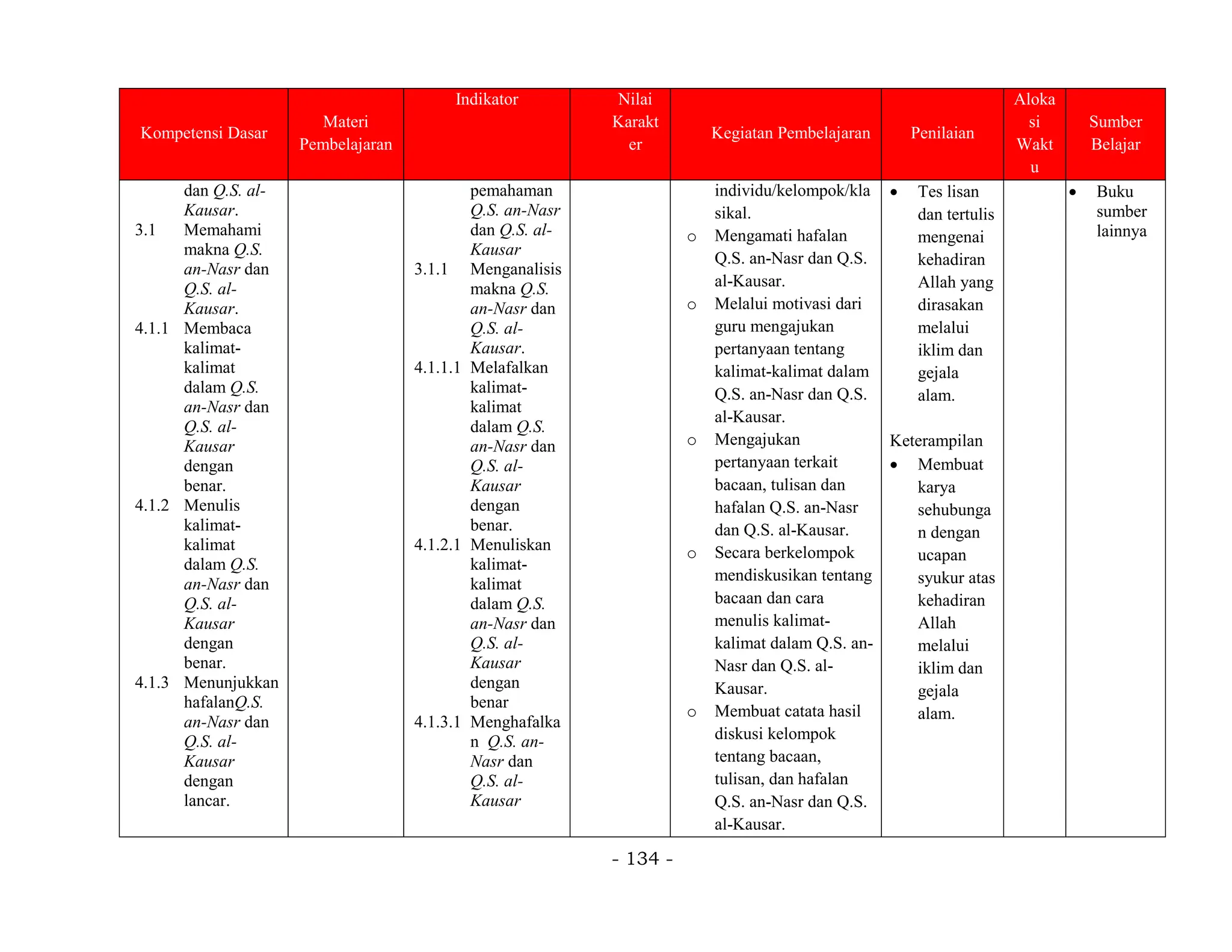 SILABUS SEMESTER 1 KELAS 3 SDN KARANGSARI 01.docx