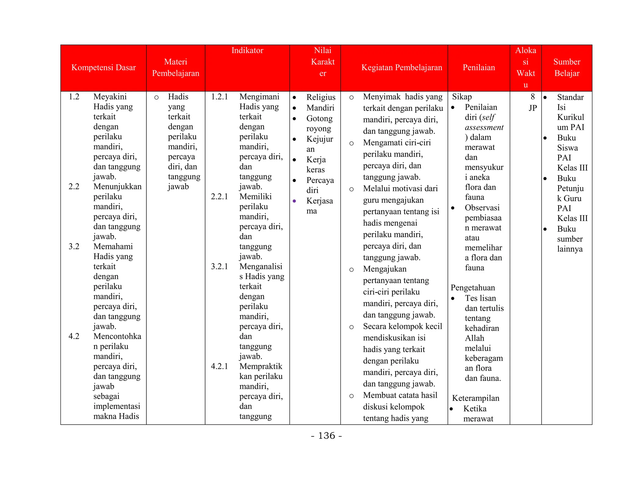 SILABUS SEMESTER 1 KELAS 3 SDN KARANGSARI 01.docx