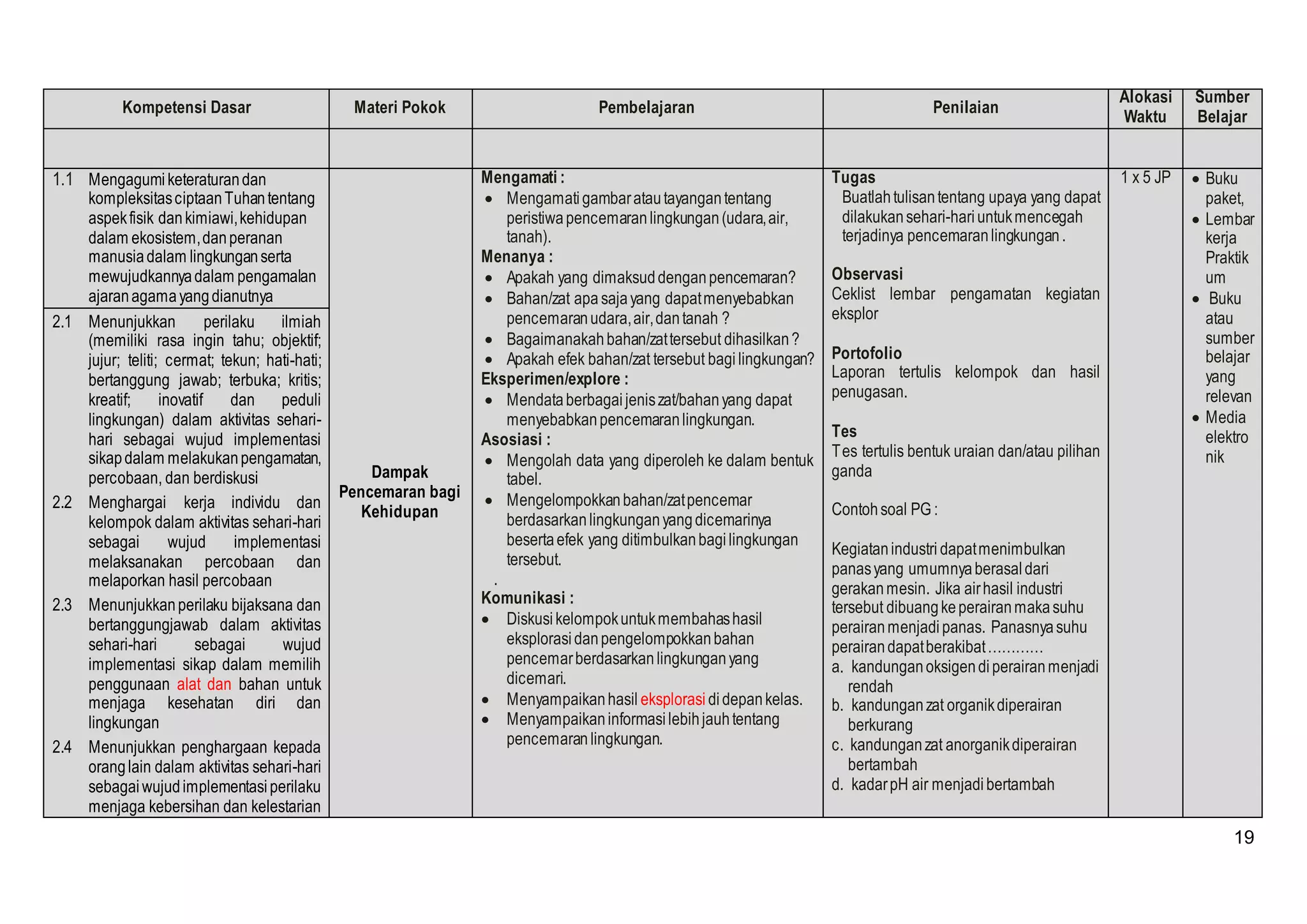 Silabus smp ipa kelas vii | PPT
