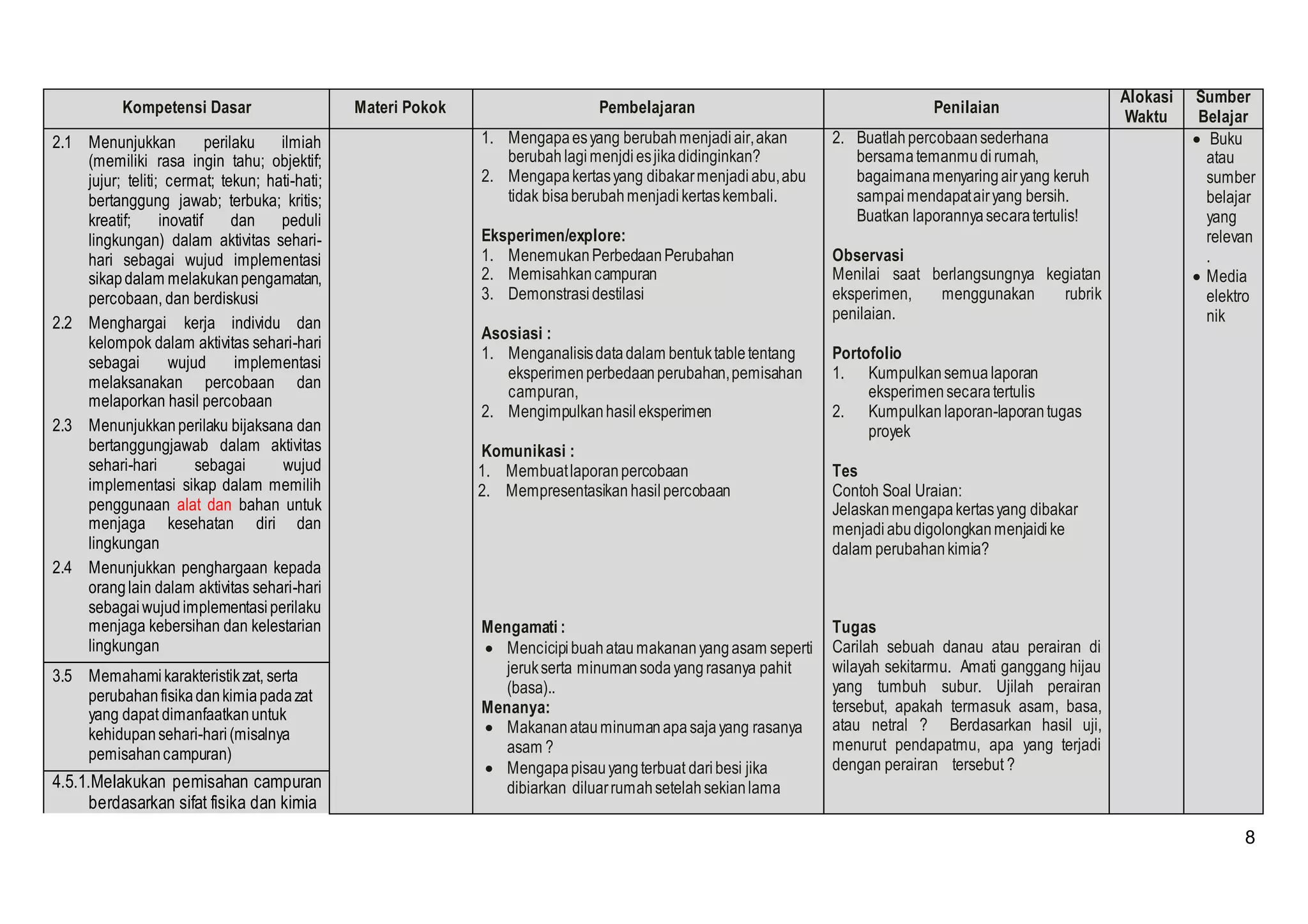 Silabus smp ipa kelas vii | DOC