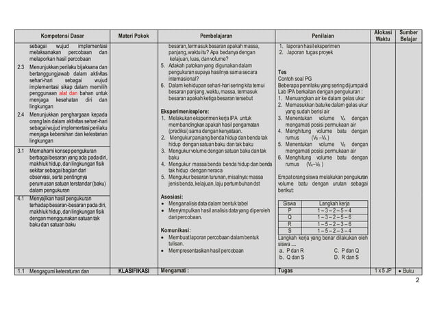 Silabus smp ipa kelas vii | PPT