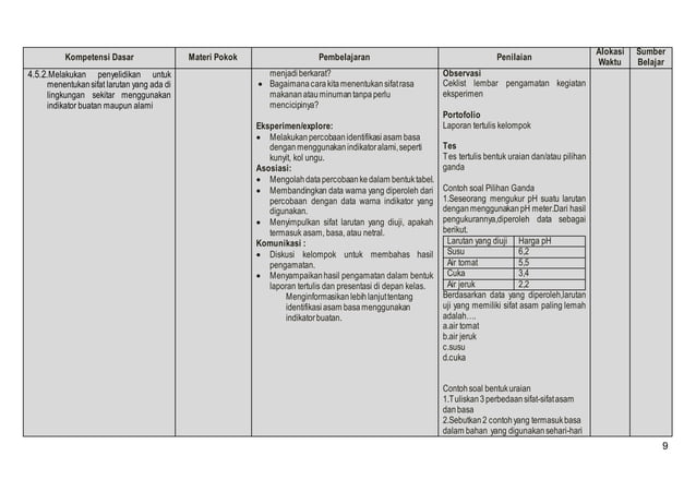 Silabus smp ipa kelas vii | DOC