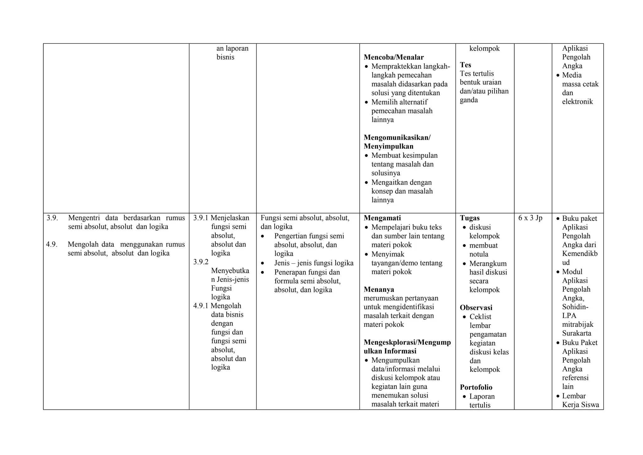 silabus spreadsheet.docx