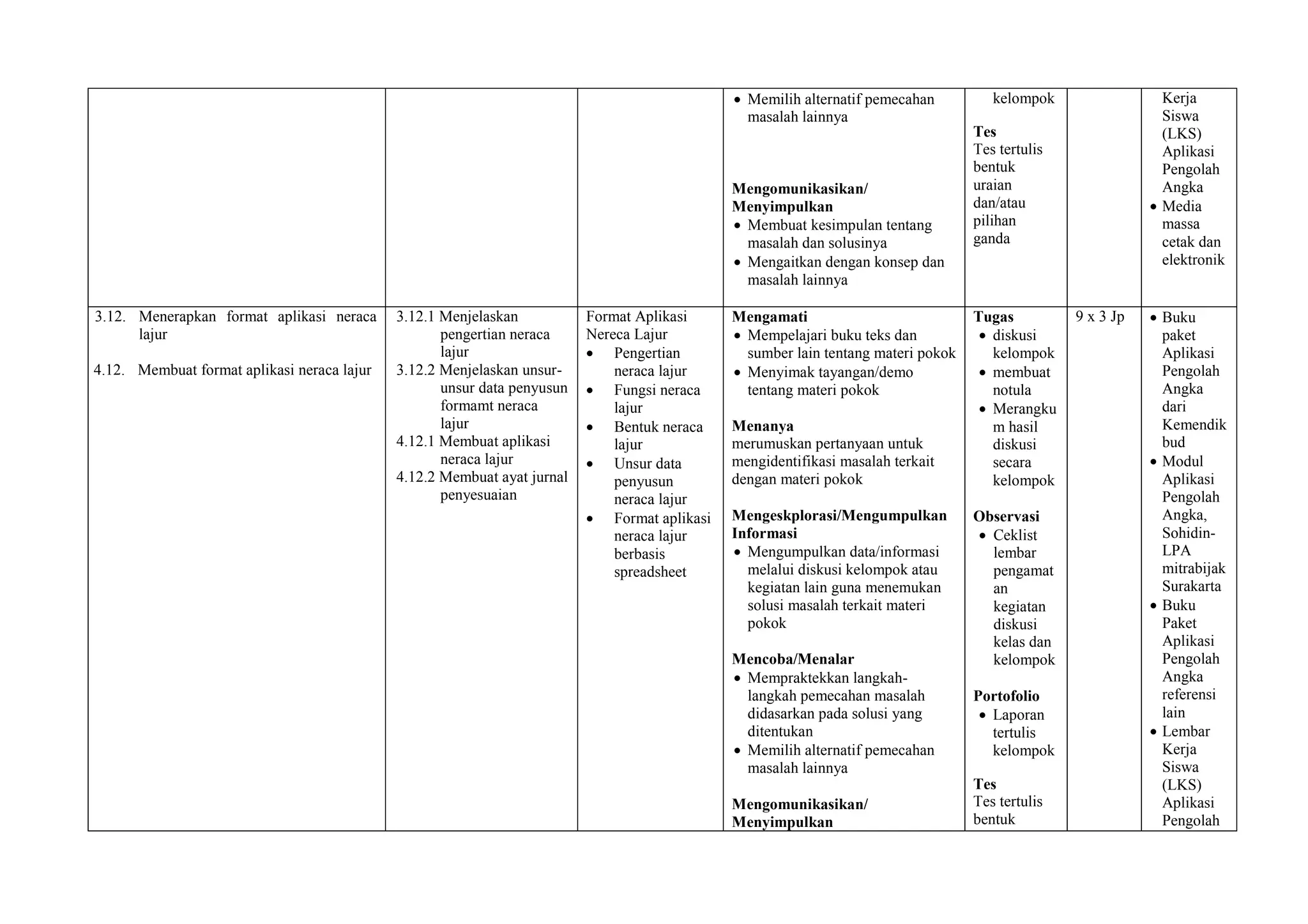 silabus spreadsheet.docx