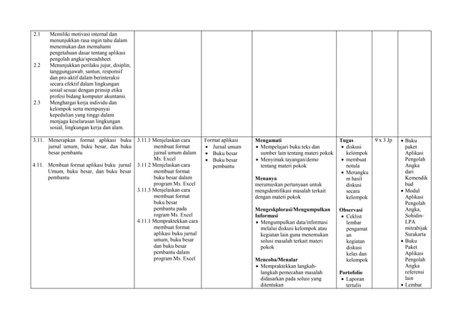 silabus spreadsheet.docx