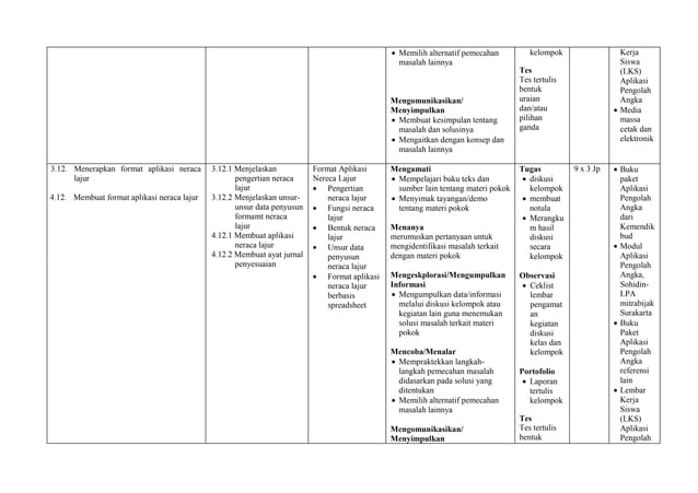 silabus spreadsheet.docx