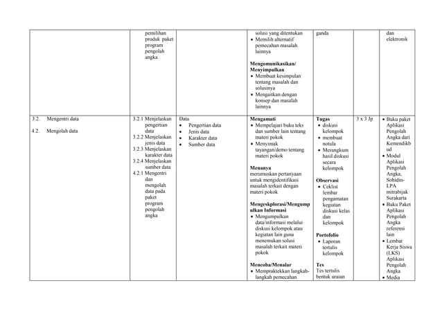 silabus spreadsheet.docx