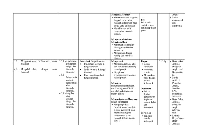 silabus spreadsheet.docx