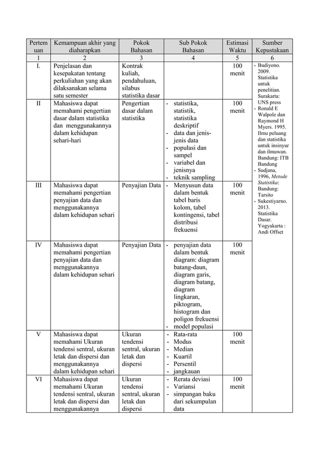 Silabus stat das | PDF