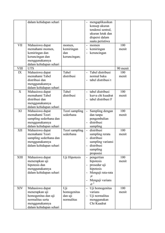 Silabus stat das | PDF