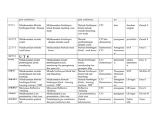 Silabus surakarta | PDF