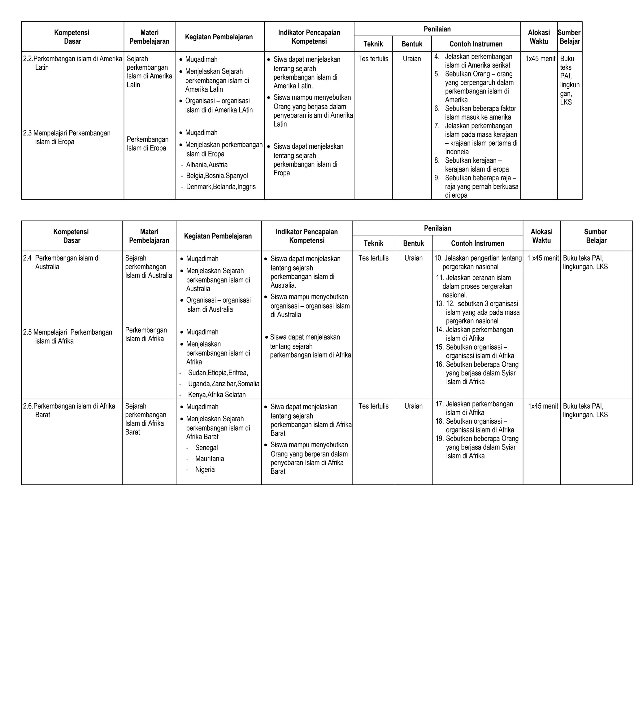 Silabus tareh xii | DOC
