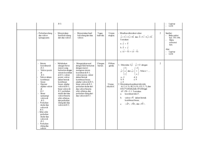 Silabus teknik xi | PPT