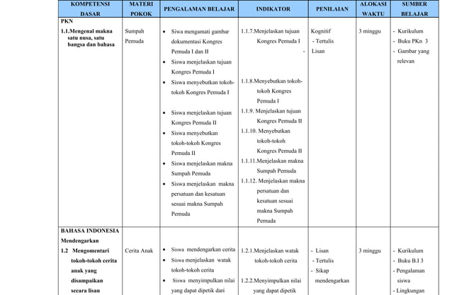 Silabus tema 2 | DOC
