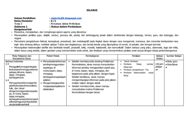 Silabus tema 2 | PPT