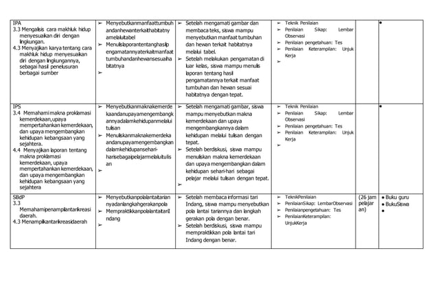 Silabus tema 2 | PPT