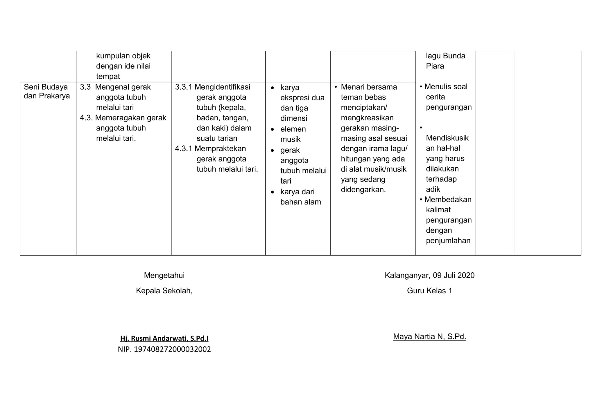 Silabus Tematik Kelas 1 Tema 1 (8 Kolom).pdf