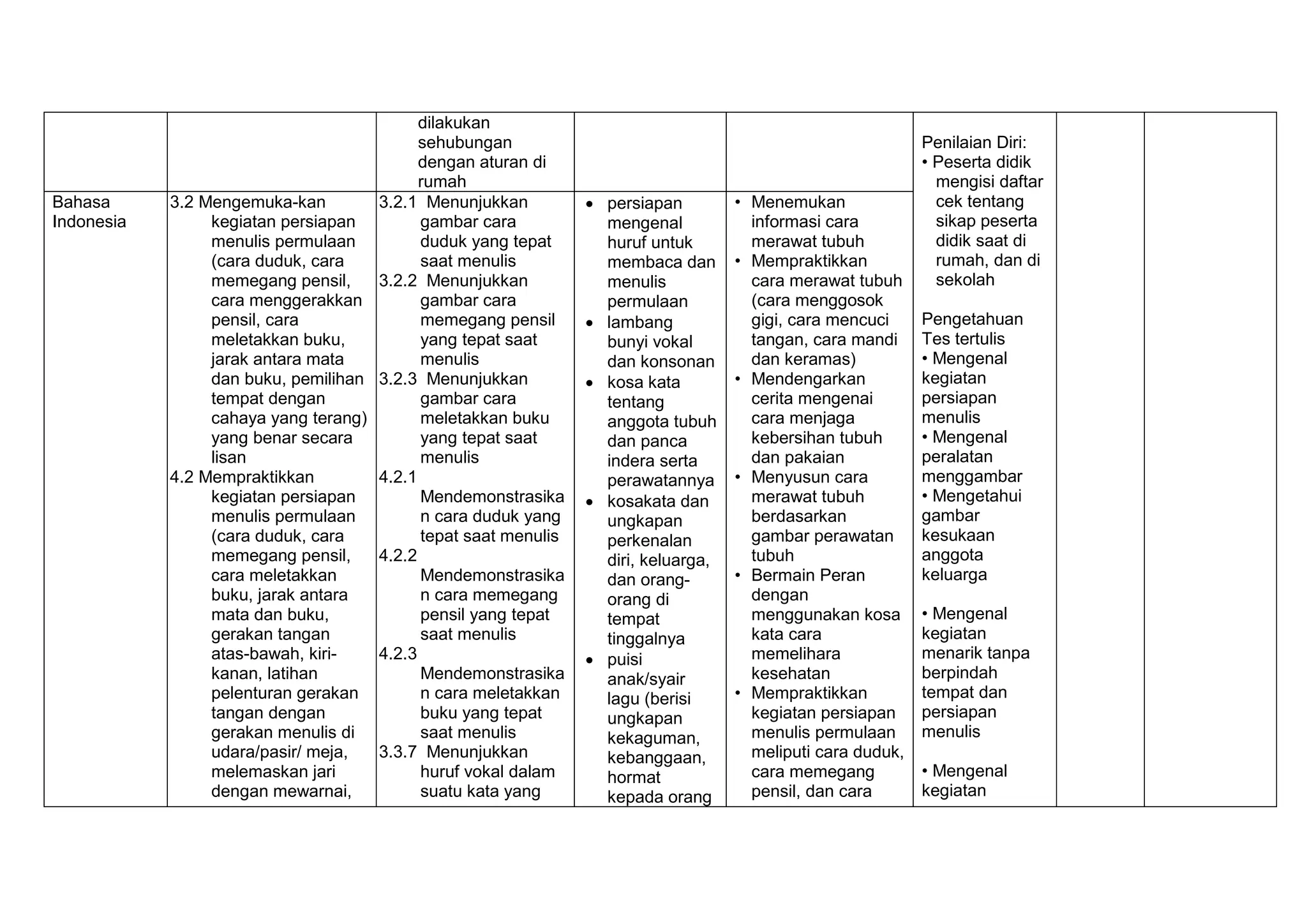 Silabus Tematik Kelas 1 Tema 1 (8 Kolom).pdf