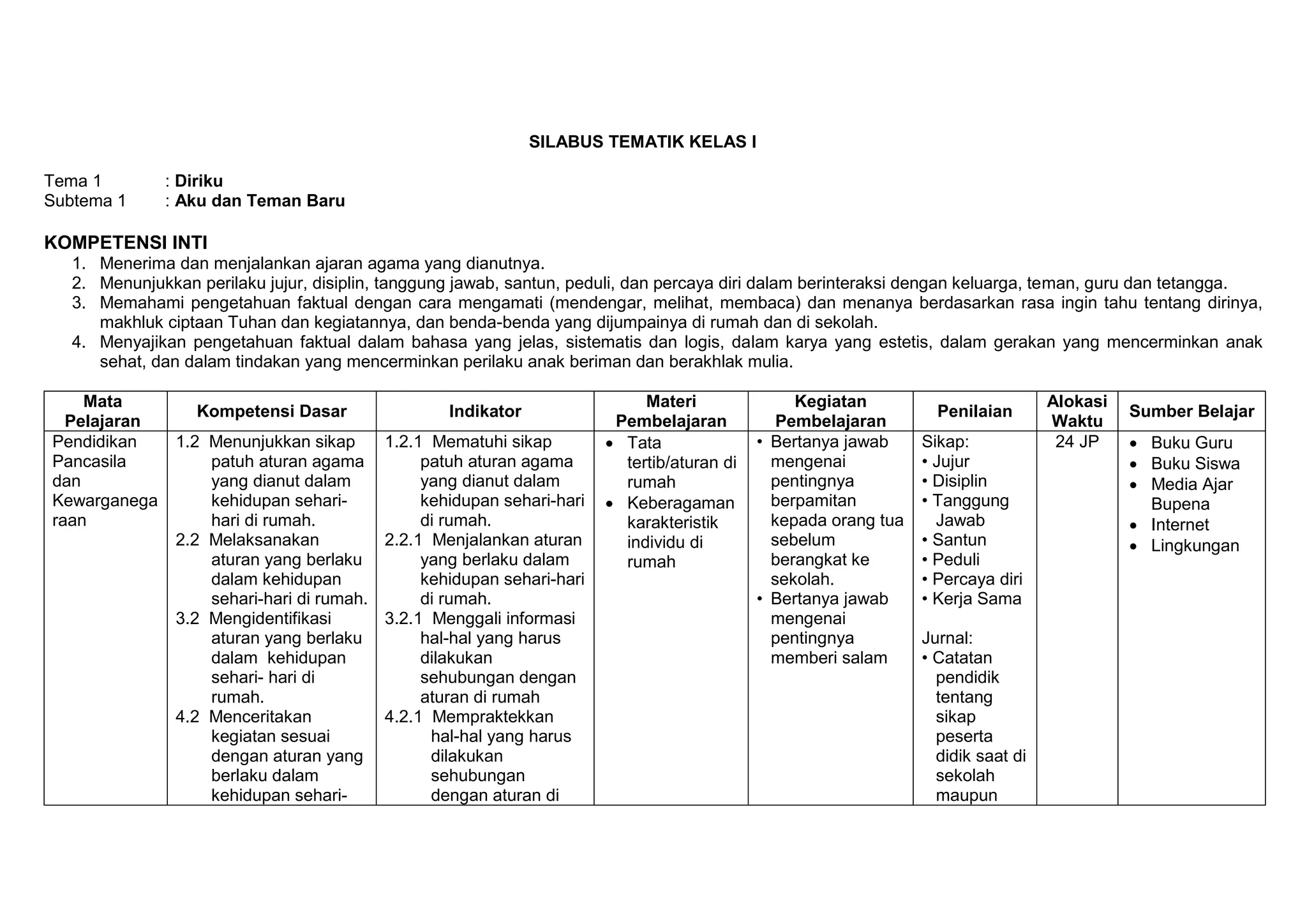 Silabus Tematik Kelas 1 Tema 1 (8 Kolom).pdf