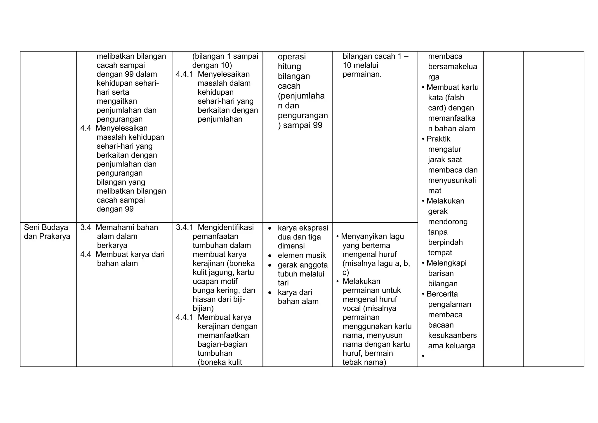 Silabus Tematik Kelas 1 Tema 1 (8 Kolom).pdf
