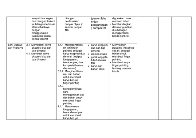 Silabus Tematik Kelas 1 Tema 1 (8 Kolom).pdf