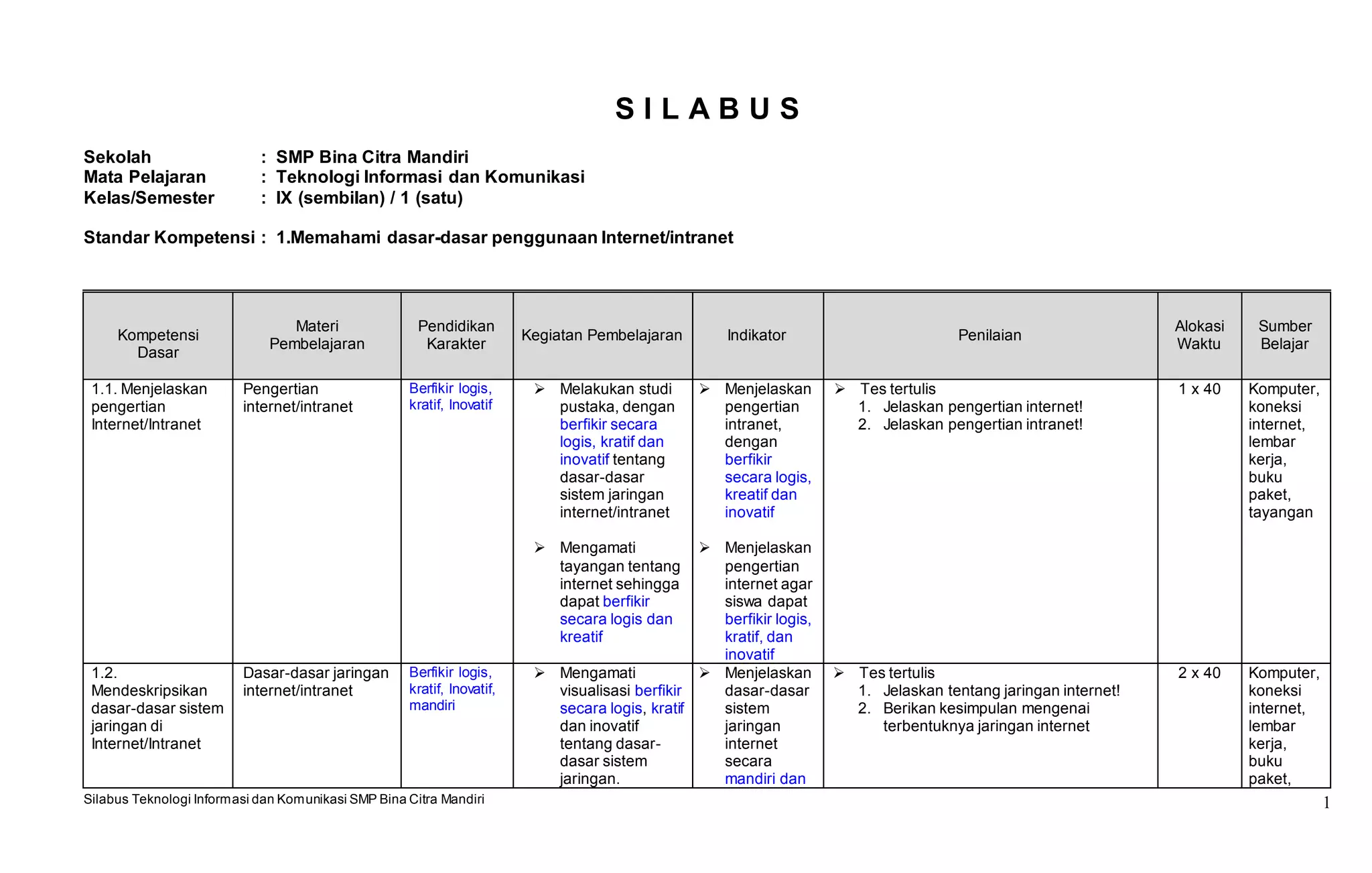 SILABUS TIK KELAS IX SEMESTER 1 DAN 2 | DOC