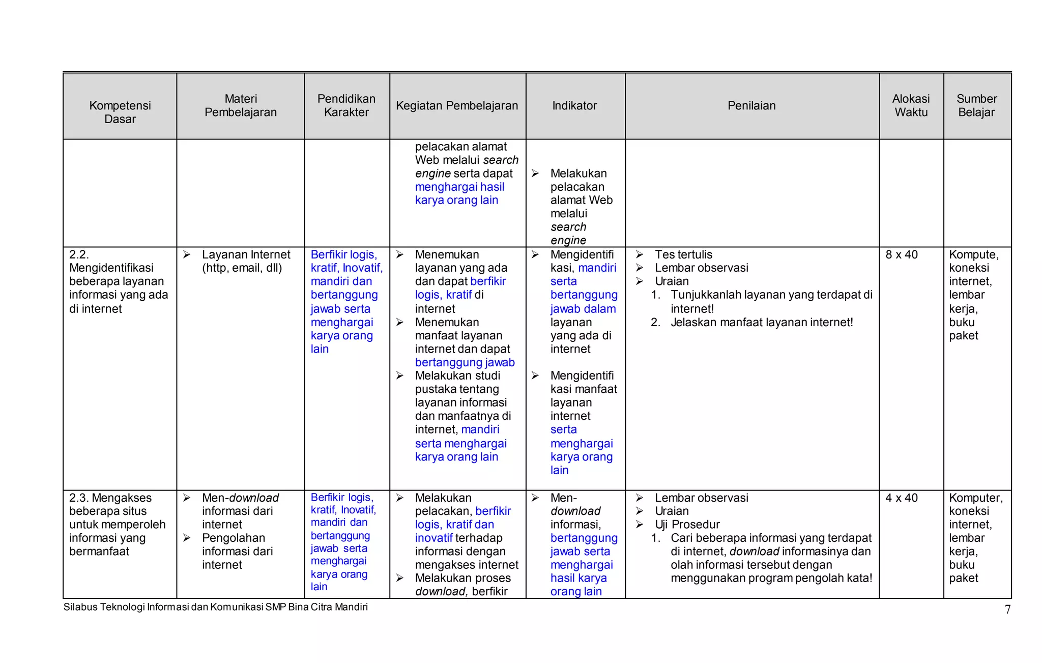 SILABUS TIK KELAS IX SEMESTER 1 DAN 2 | DOC