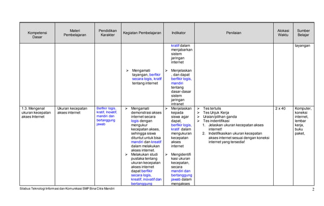 SILABUS TIK KELAS IX SEMESTER 1 DAN 2 | DOC