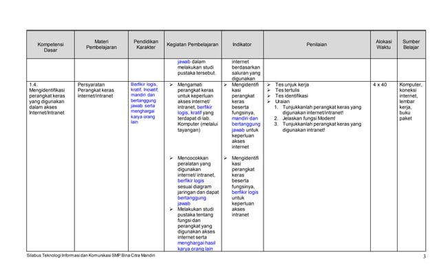 SILABUS TIK KELAS IX SEMESTER 1 DAN 2 | DOC