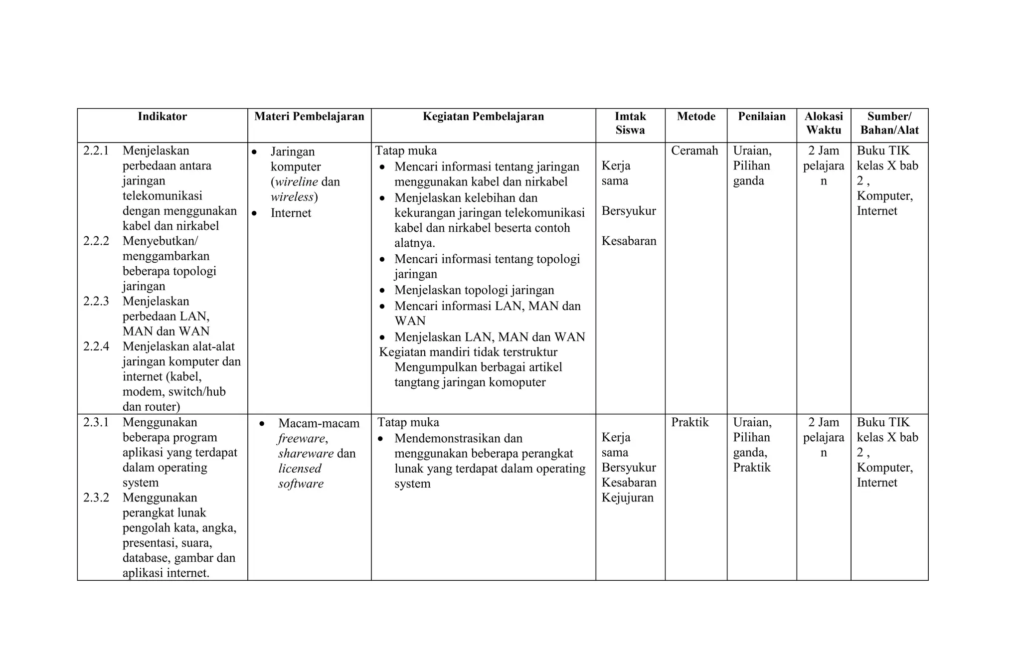 SILABUS TIK Kelas X.docx