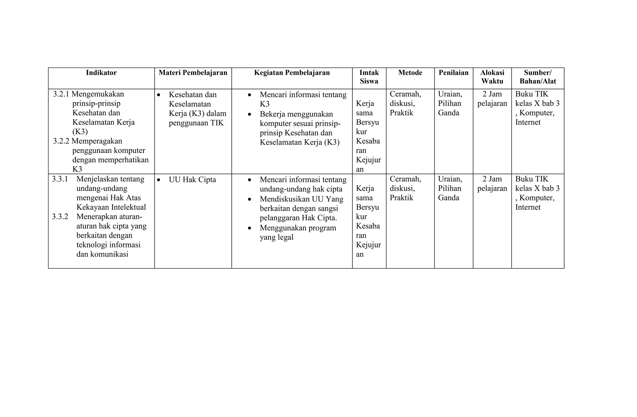 SILABUS TIK Kelas X.docx