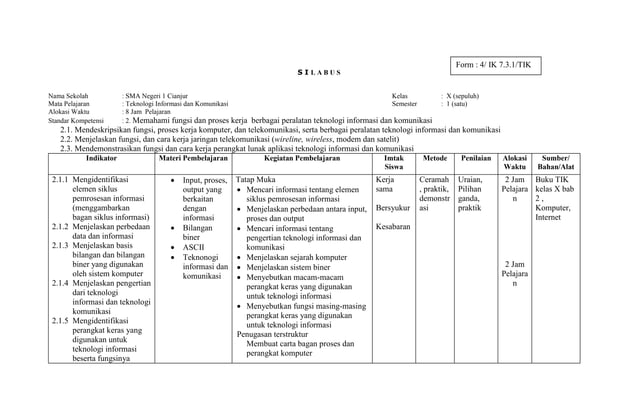 SILABUS TIK Kelas X.docx