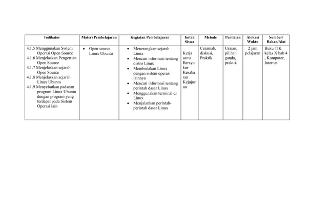 SILABUS TIK Kelas X.docx