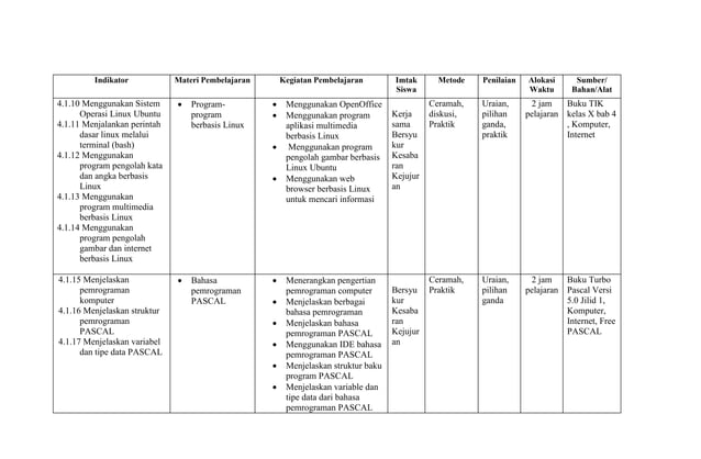 SILABUS TIK Kelas X.docx