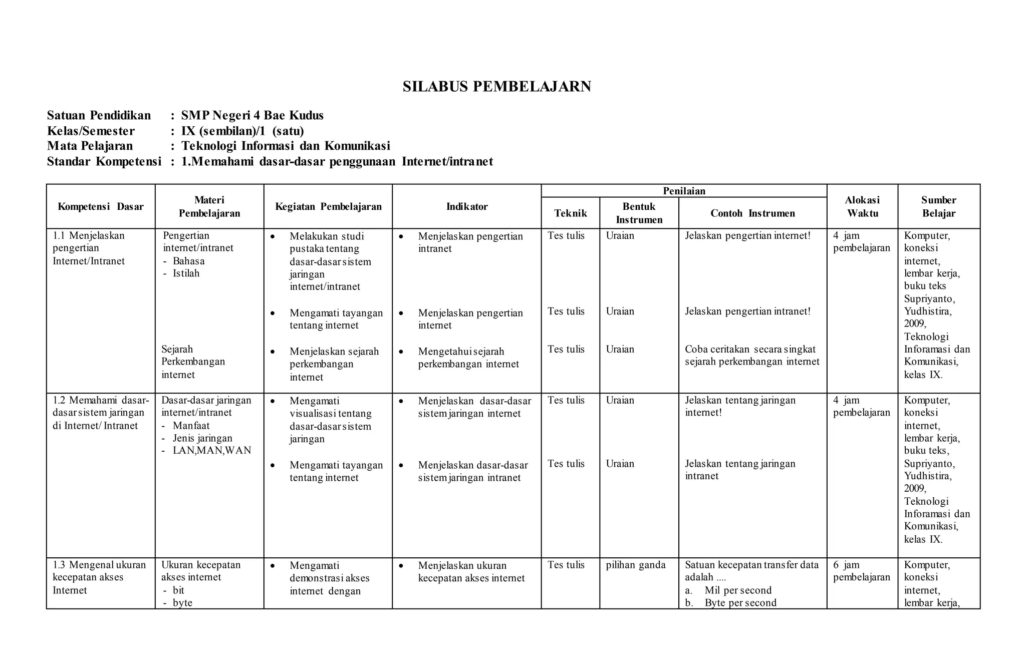 Silabus tik kls 9 tekku | DOC