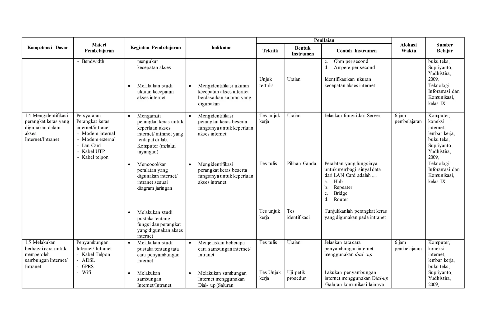 Silabus tik kls 9 tekku | DOC