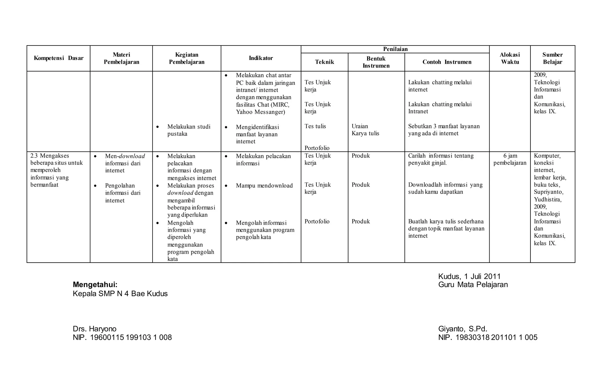 Silabus tik kls 9 tekku | DOC