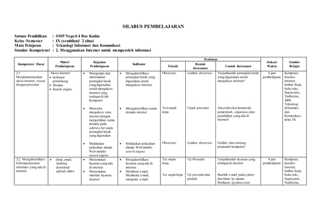Silabus tik kls 9 tekku | DOC