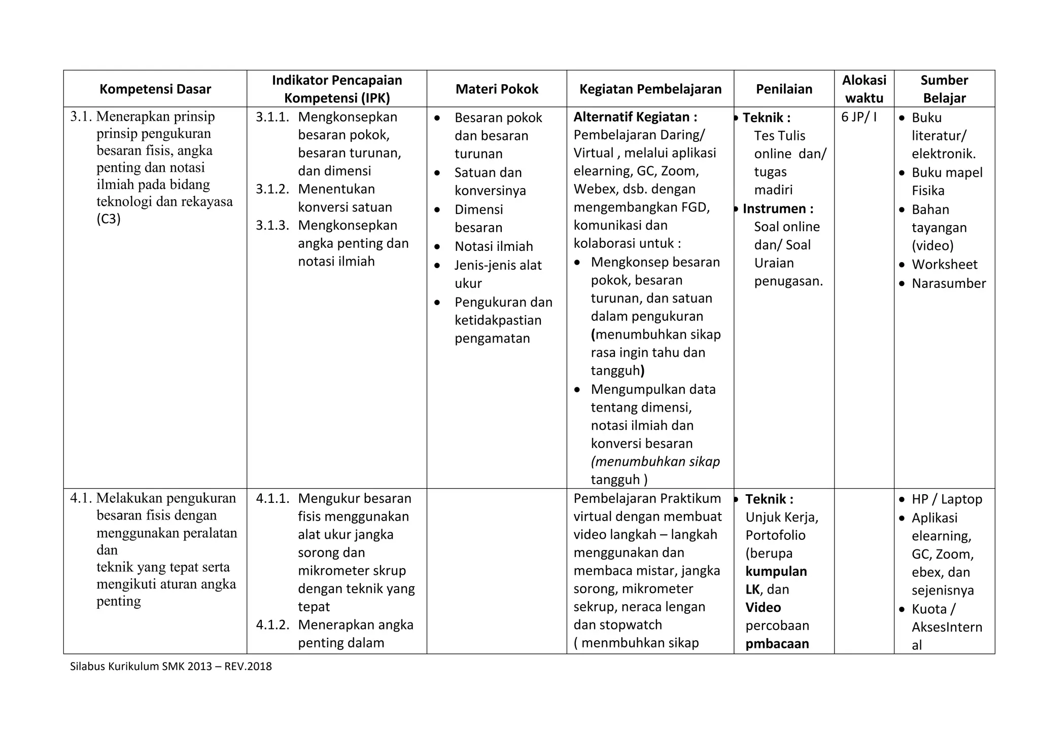 Silabus TR-C1-02. Mapel Fisika SKP.pdf