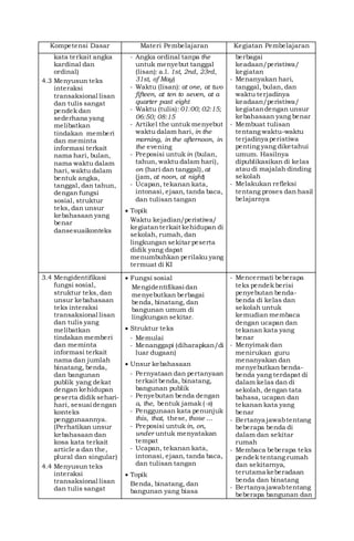 Silabus vii 1 | DOC