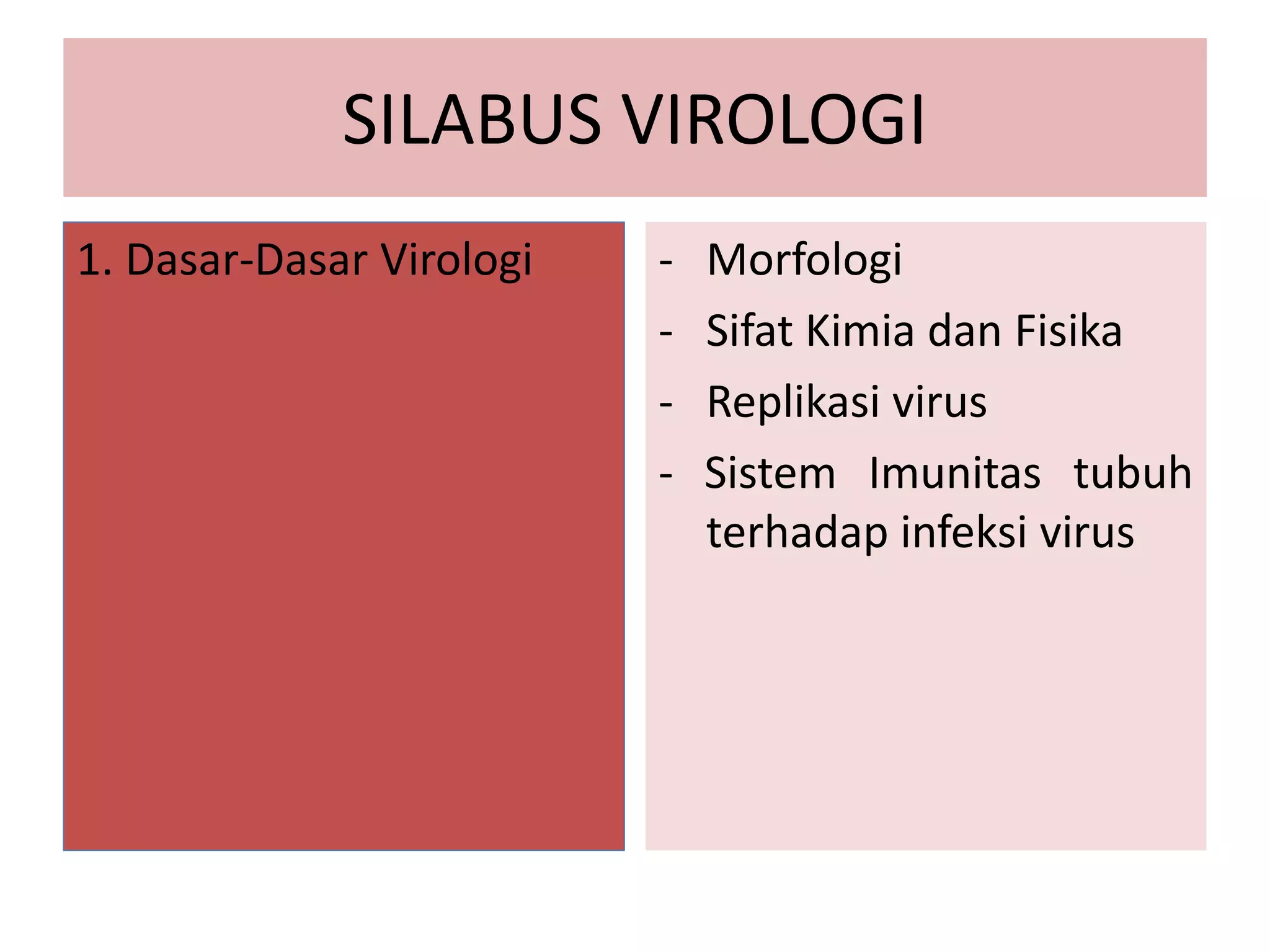 Silabus virologi (k) | PPTX
