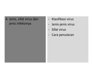 Silabus virologi (k) | PPTX