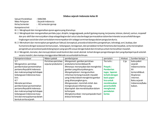 contoh Silabusd dan analisa keterkaitan KI KD sejarah Indonesia kelas ...