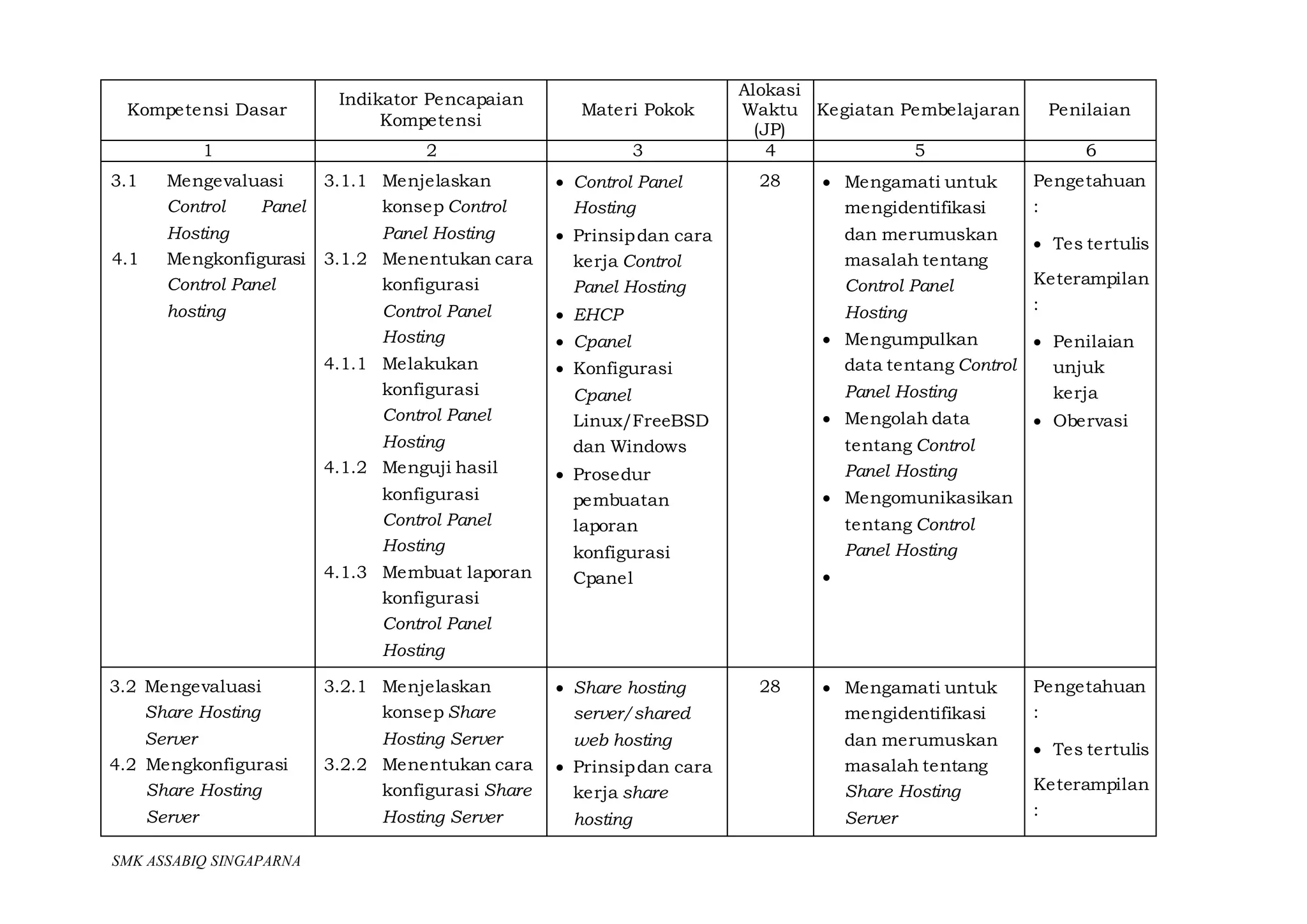 SILABUS XII TKJ ASJ.docx