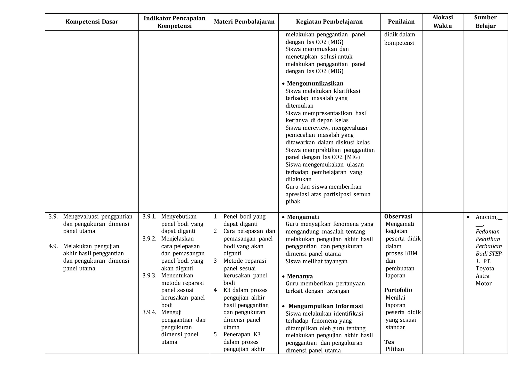 Silabus XI_Perbaikan Panel Bodi.doc