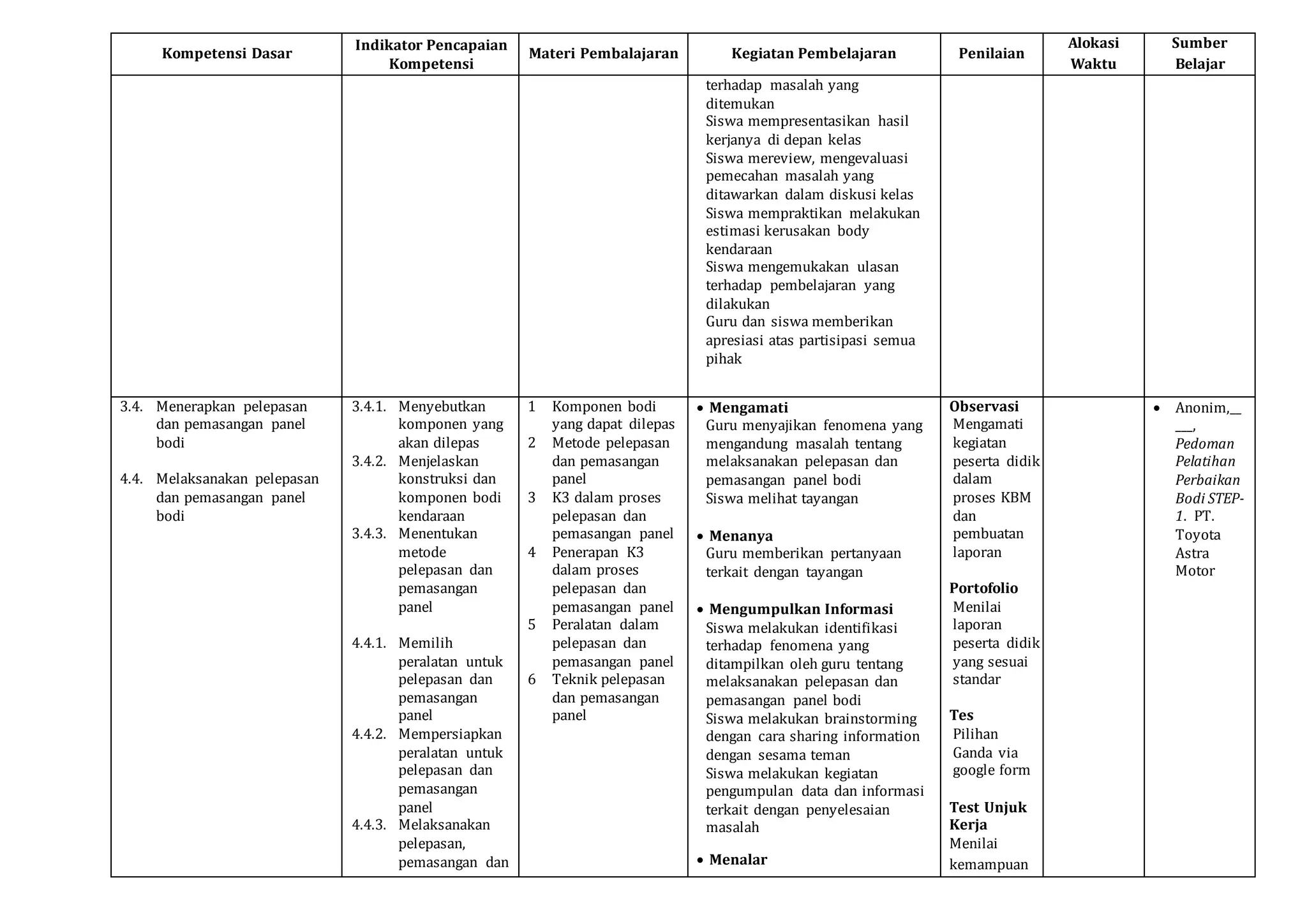 Silabus XI_Perbaikan Panel Bodi.doc