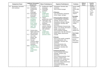 Silabus XI_Perbaikan Panel Bodi.doc